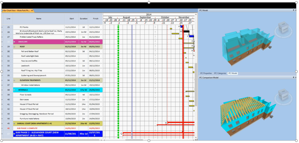 Building Information Modelling BIM - the future of construction ...